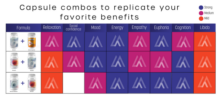 Free Sample With Every Order